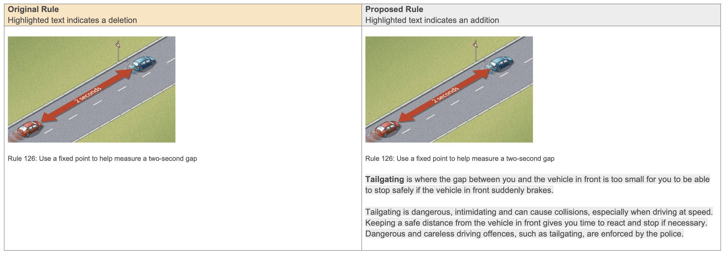 The New Highway Code: Here’s What You Should Expect - Theory Test Pro